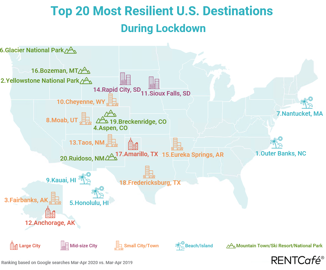 Which U.S. Destinations Are the Strongest? | Clark Norton
